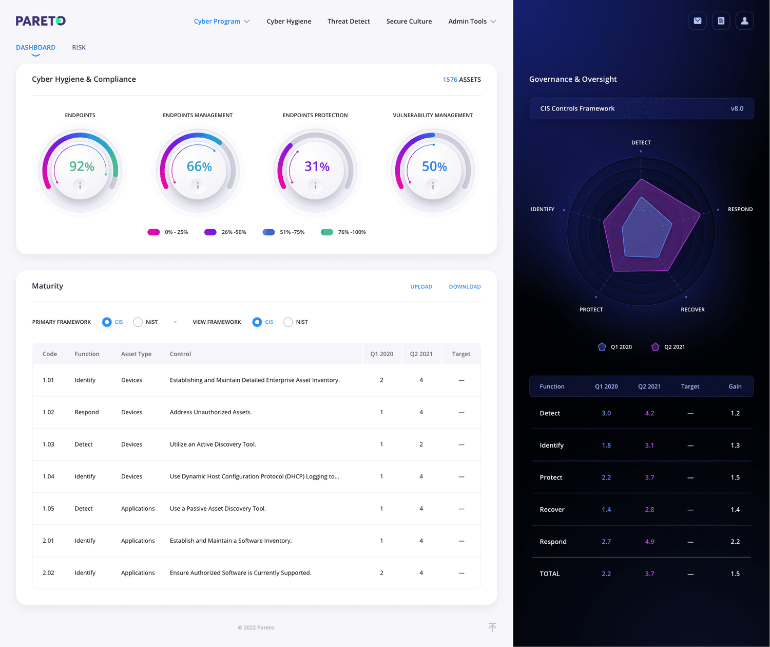 Pareto Cyber Cybersecurity UI/UX Design — UI/UX & Web Design Agency ...
