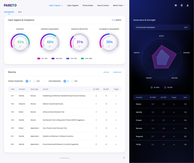 Pareto Cyber Cybersecurity UI/UX Design — UI/UX & Web Design Agency ...