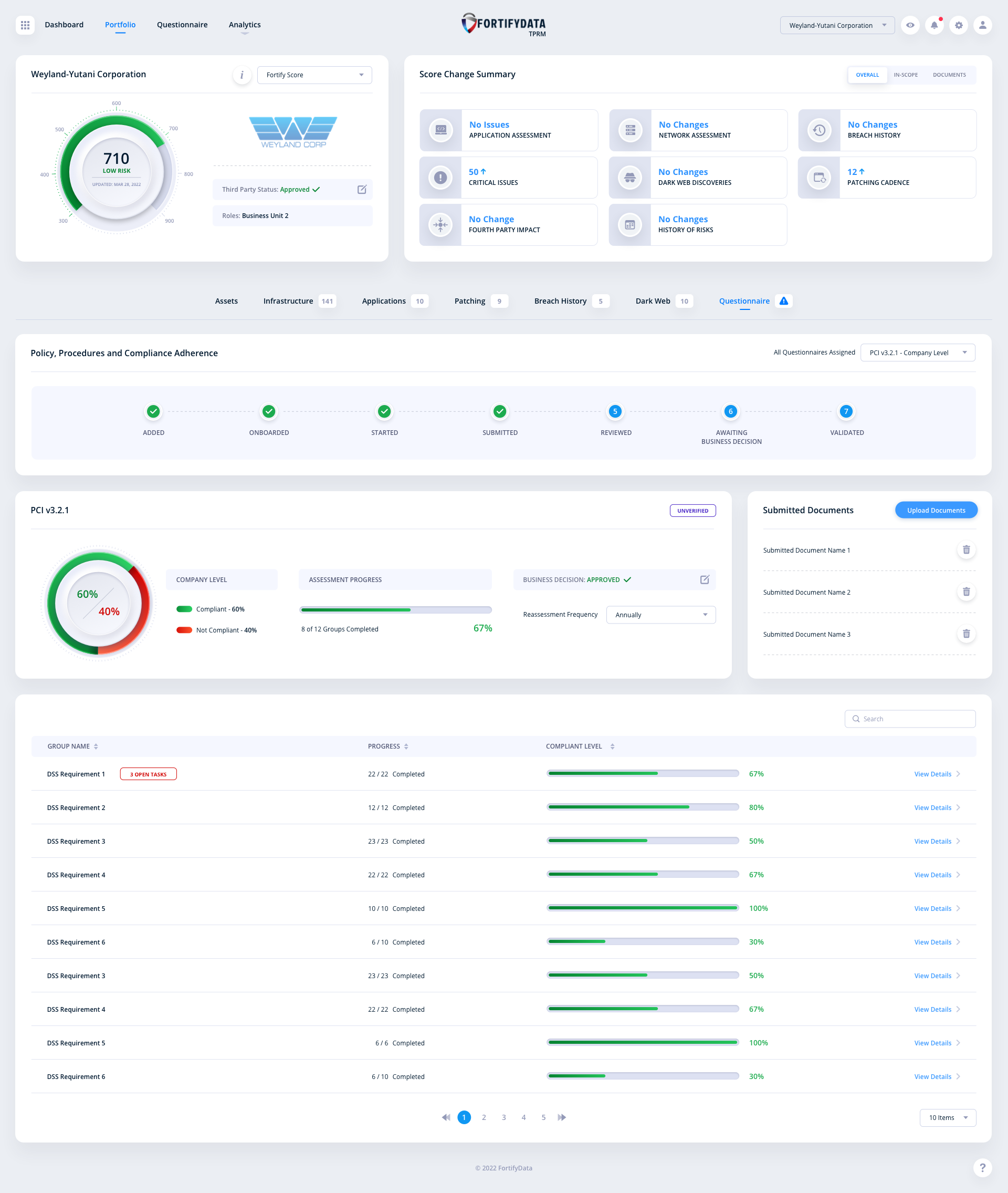 FortifyData CyberSecurity UI/UX Design — The Skins Factory, an Award-Winning UI/UX Design Studio ...