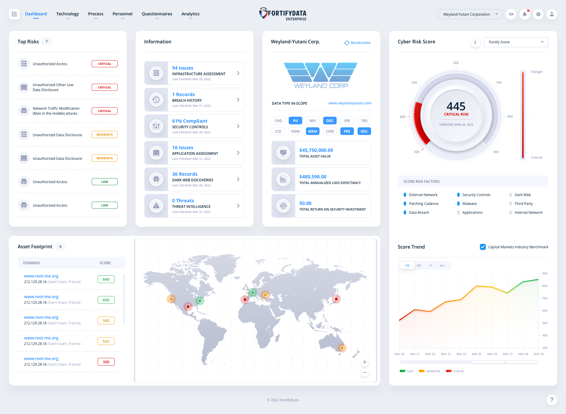 FortifyData Cybersecurity UI/UX Design — The Skins Factory | UI/UX ...