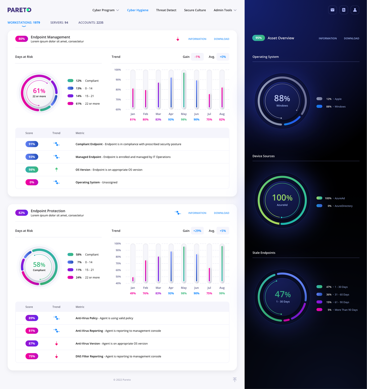 Pareto Cyber Cybersecurity UI/UX Design — The Skins Factory | UI/UX ...