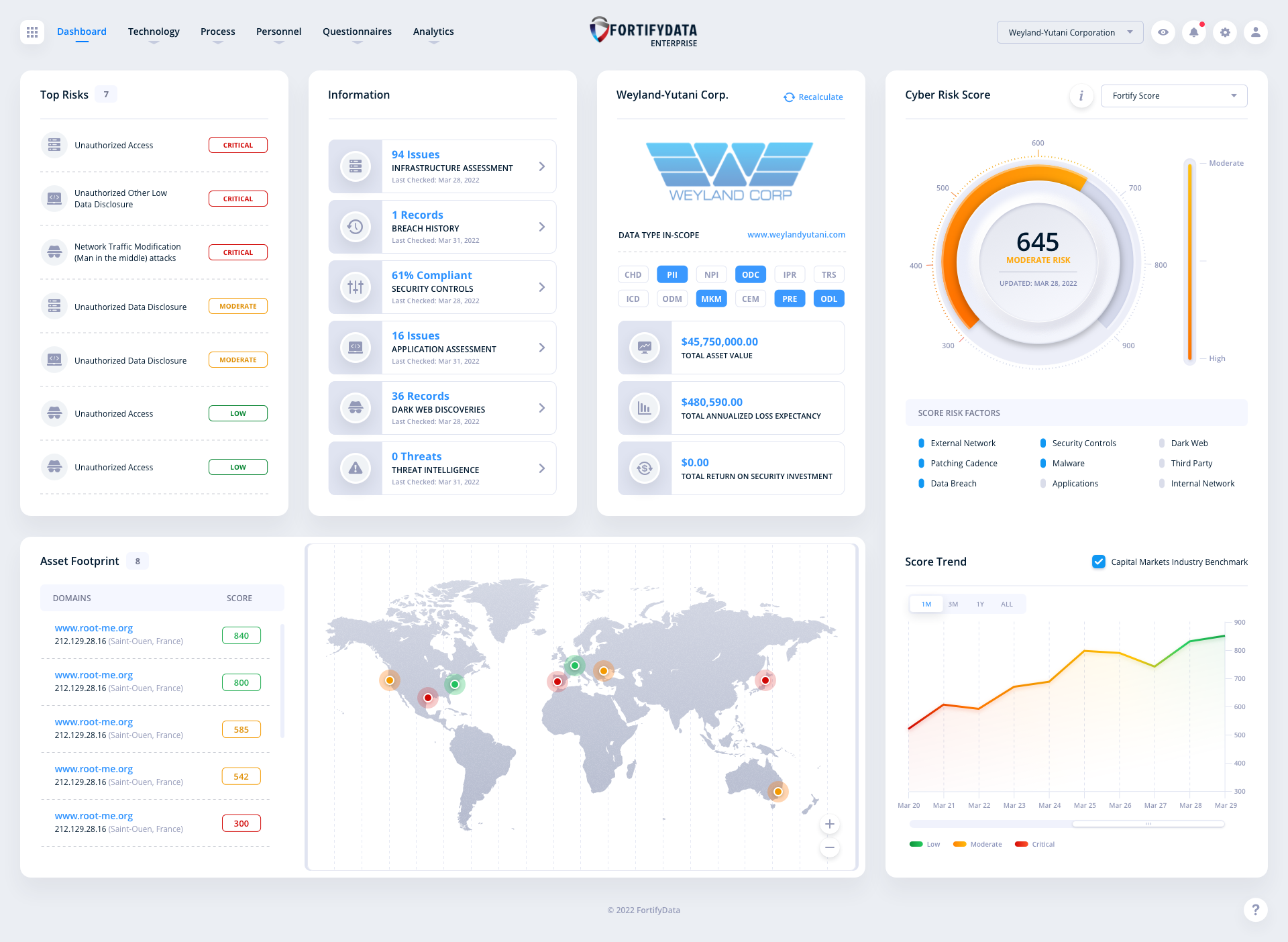 FortifyData CyberSecurity UI/UX Design — The Skins Factory, an Award ...