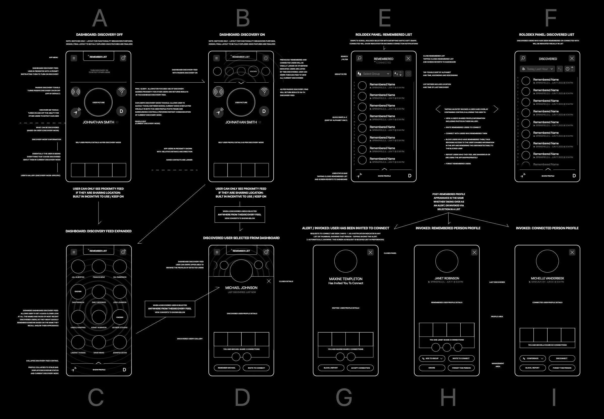Designing a Social Mobile App — The Skins Factory, an award-winning UI ...