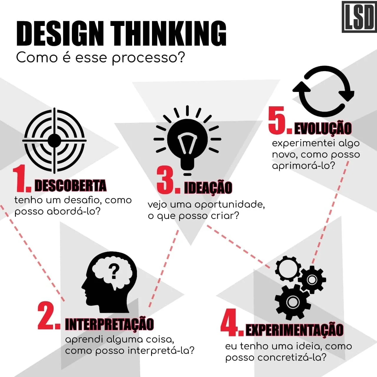 Legal Design Thinking: aprenda, gere valor e melhore seus resultados! — LSD