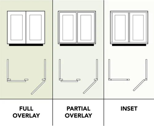 The Complete Kitchen Design — Celeste Jackson Interiors