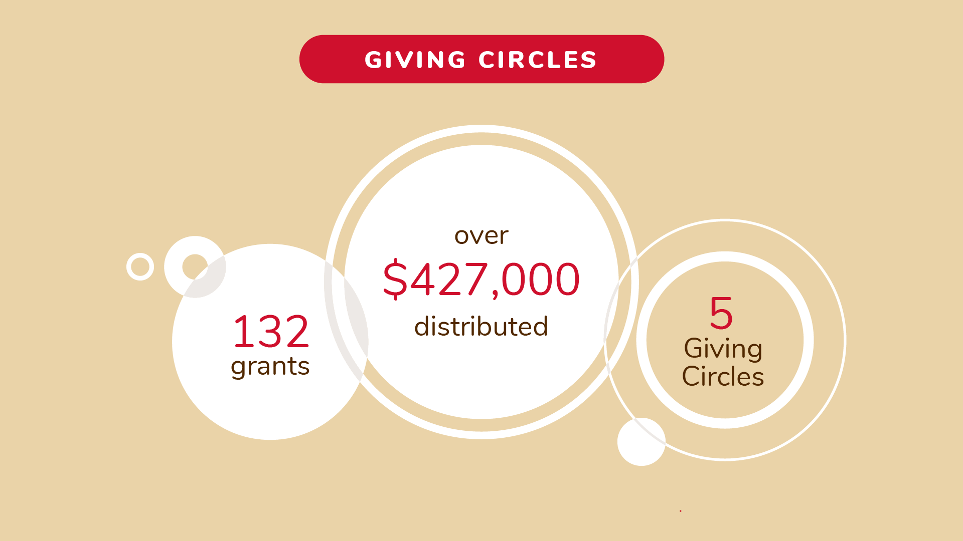 Giving Circles — Asian Pacific Community Fund