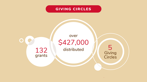 Giving Circles — Asian Pacific Community Fund