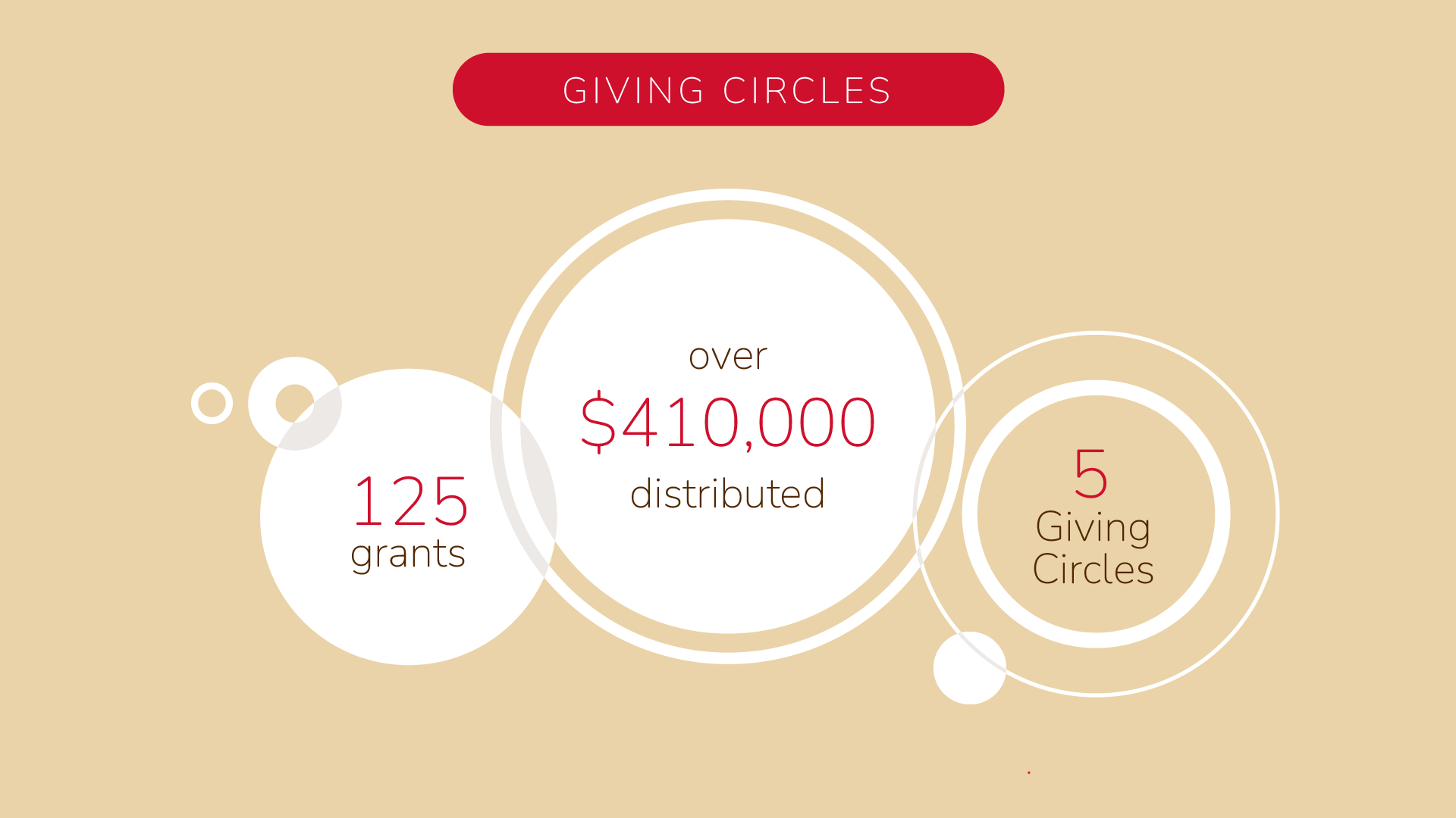 Giving Circles — Asian Pacific Community Fund