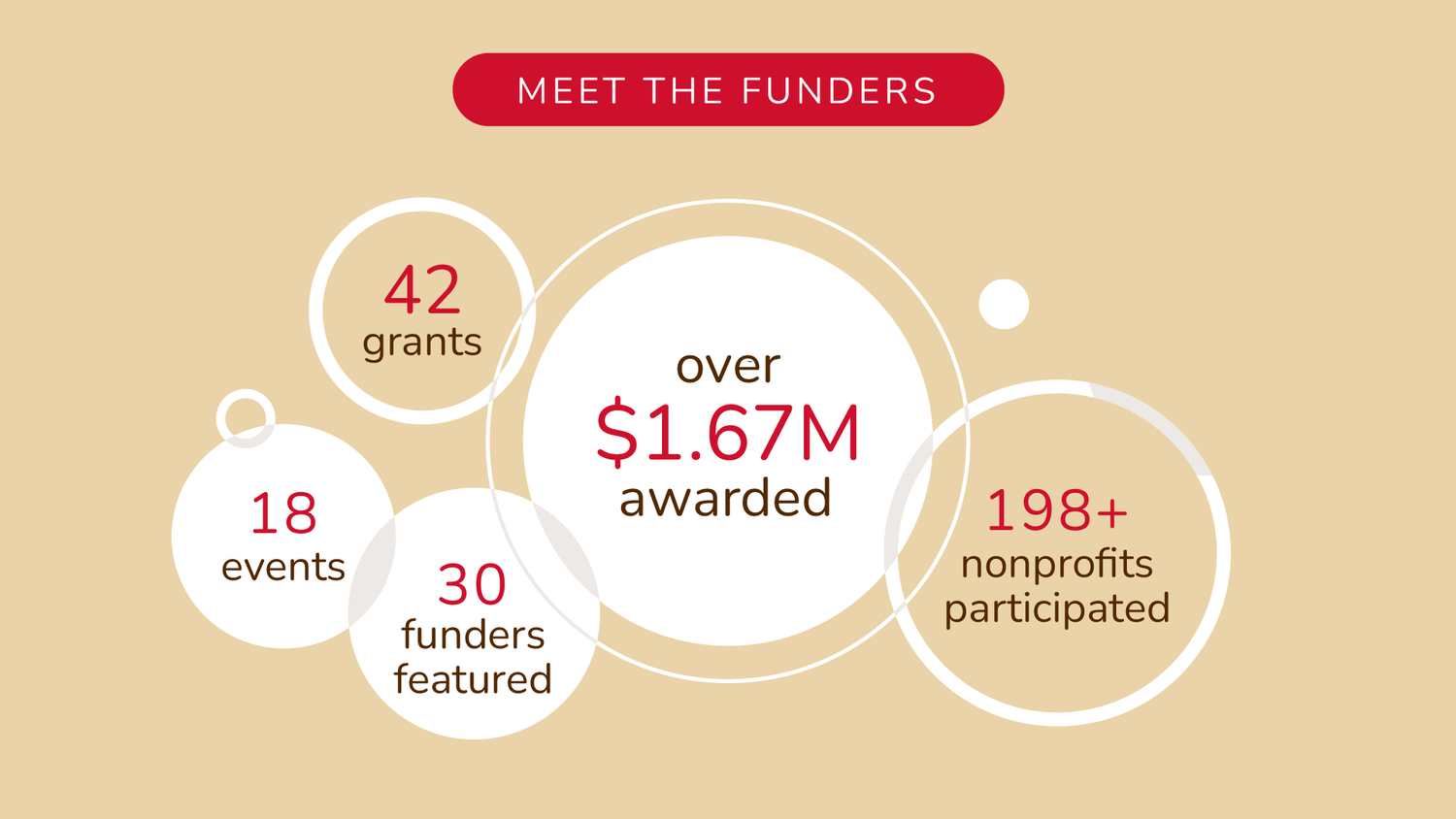 Meet The Funder — Asian Pacific Community Fund