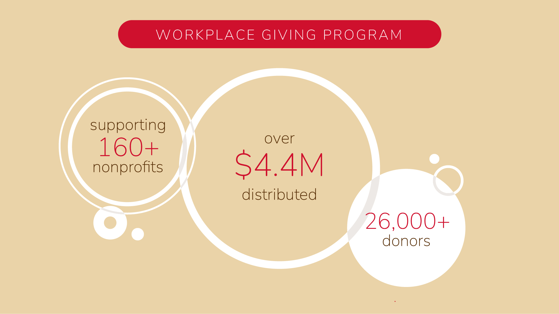 Infographics Employee Giving Campaign