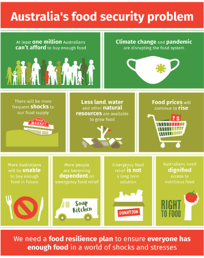Industry Discussion on the National Food Security Strategy — RWTA