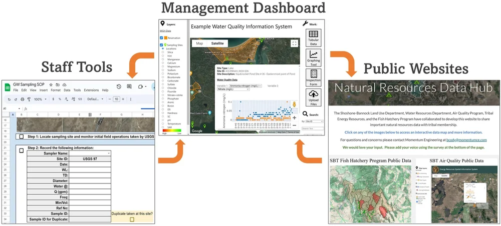 Momentum Engineering