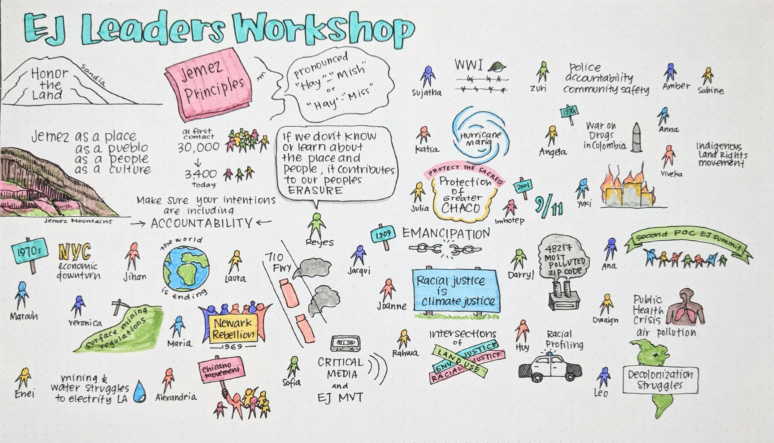 EJ Movement Fellowship — Tishman Environment and Design Center