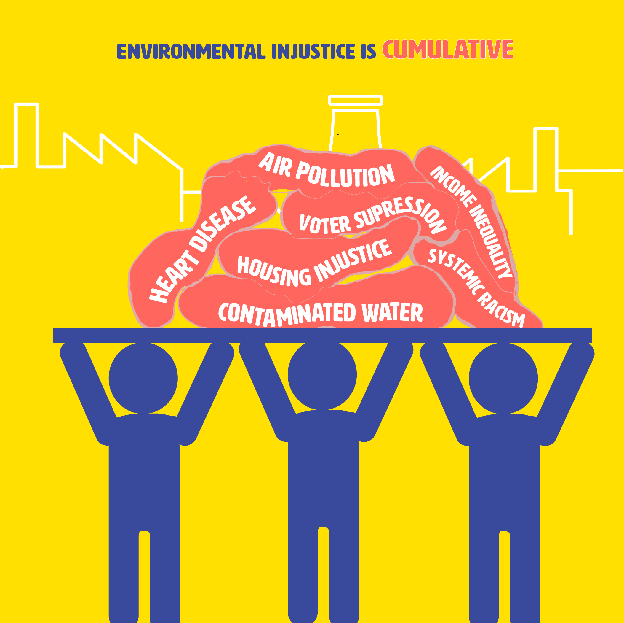 New Research Understanding The Evolution Of ‘cumulative Impacts