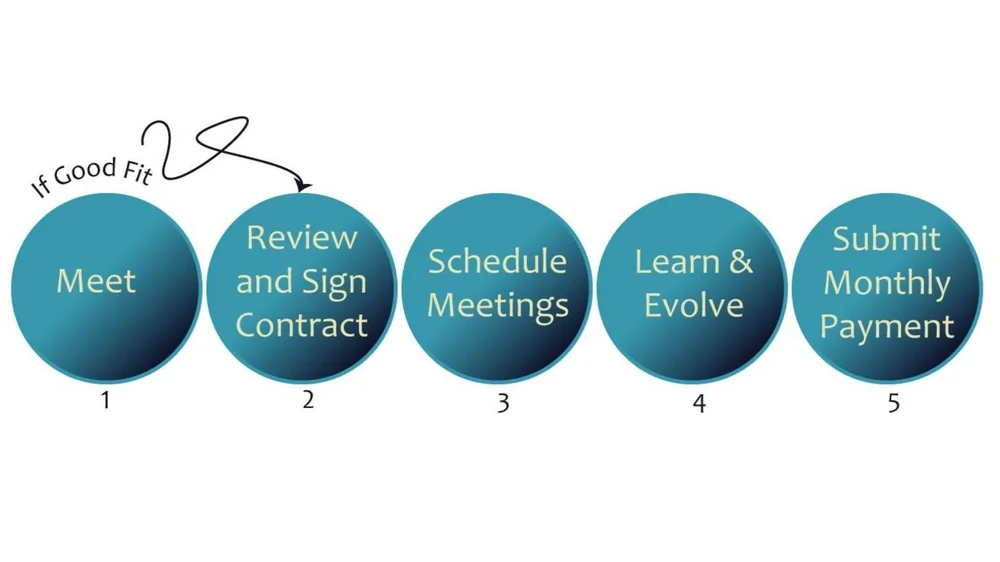 What We Do — Evolve Behavior