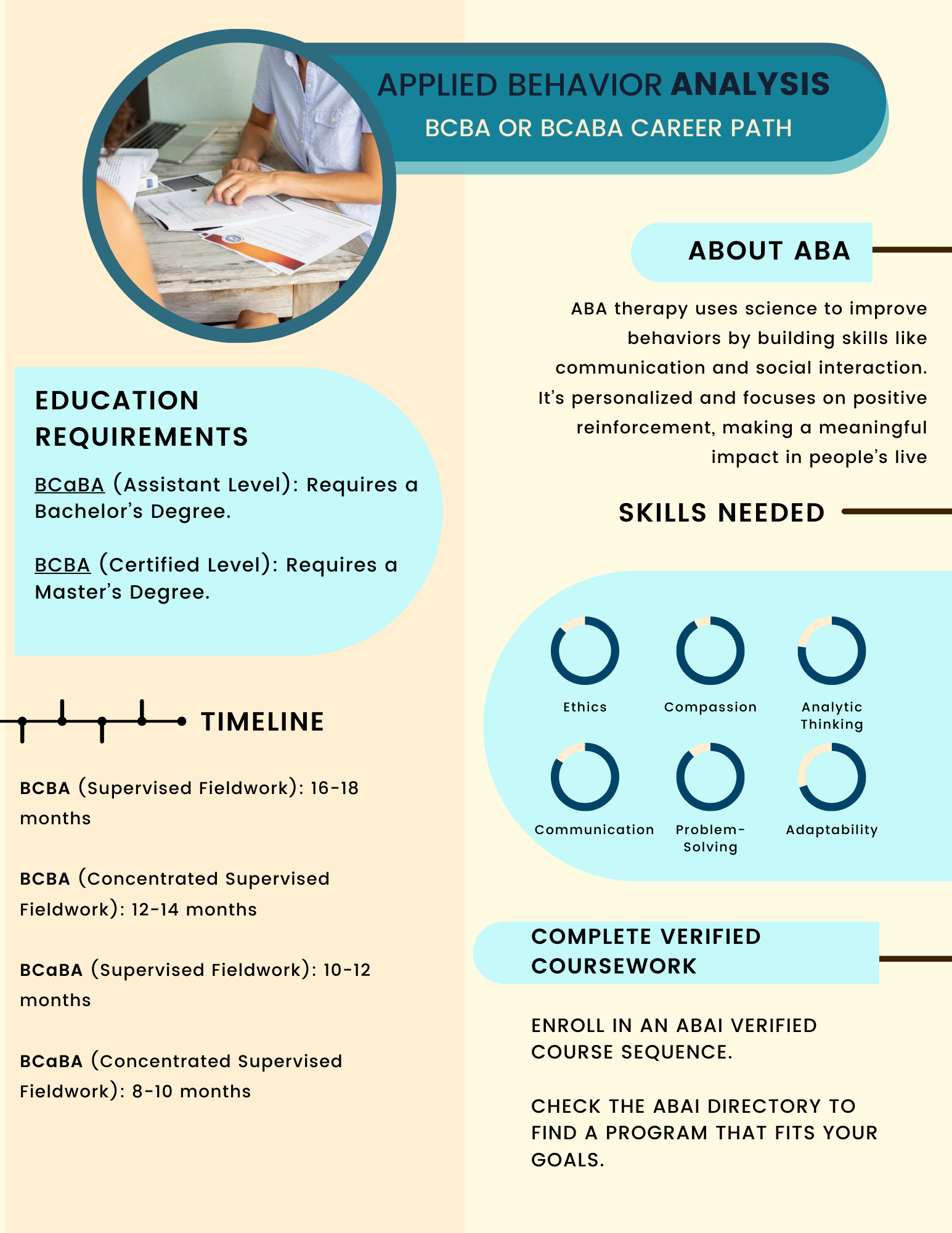 How to Start Your Journey to BCBA or BCaBA Certification: A Step-by ...