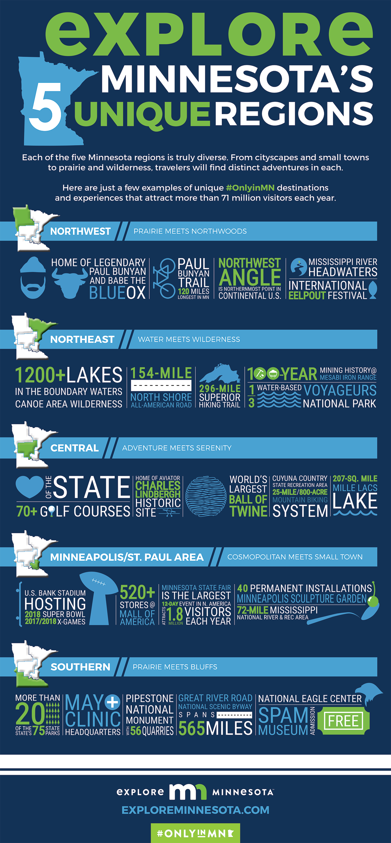 Explore Minnesota Infographic — briana layne