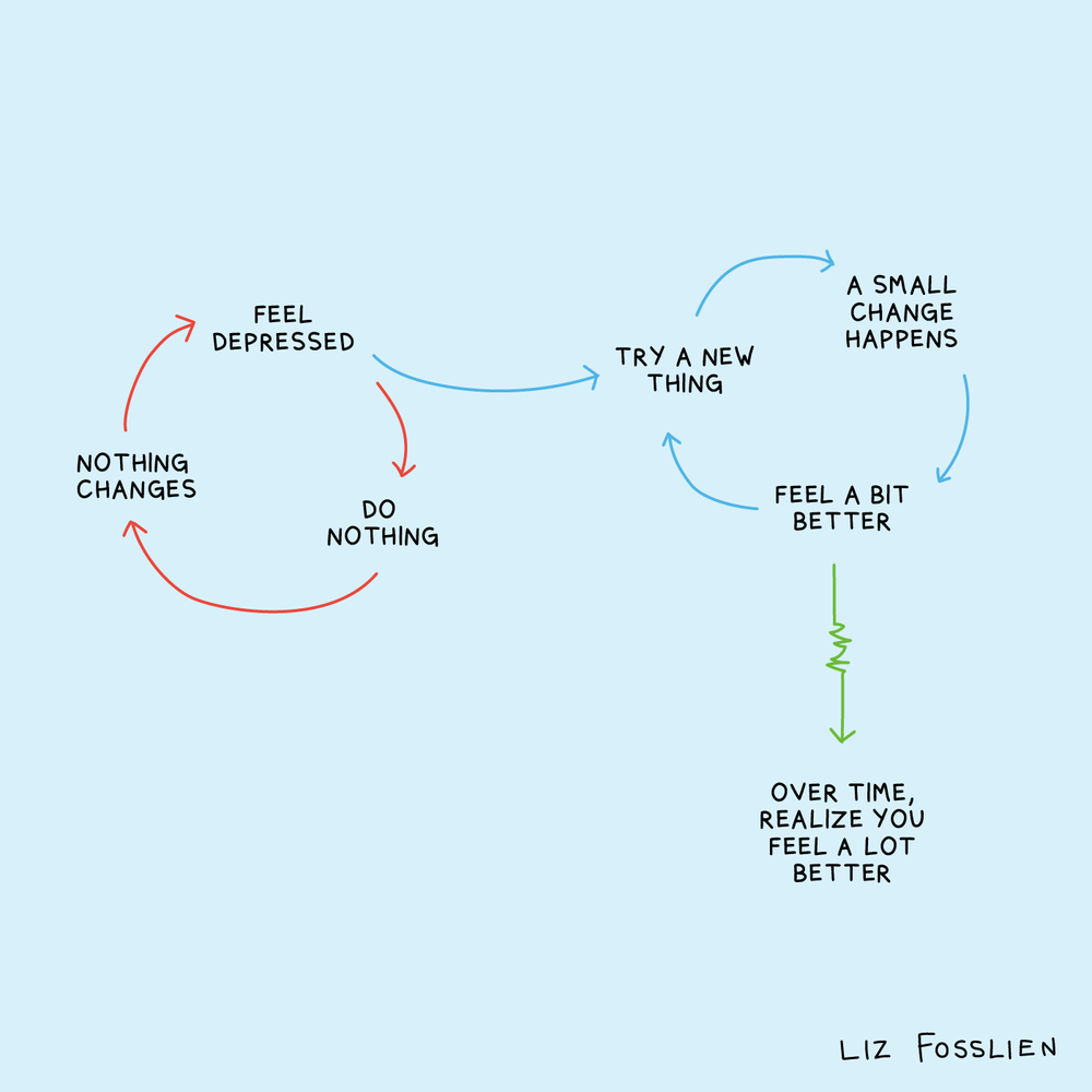Breaking the cycle illustration — Liz Fosslien