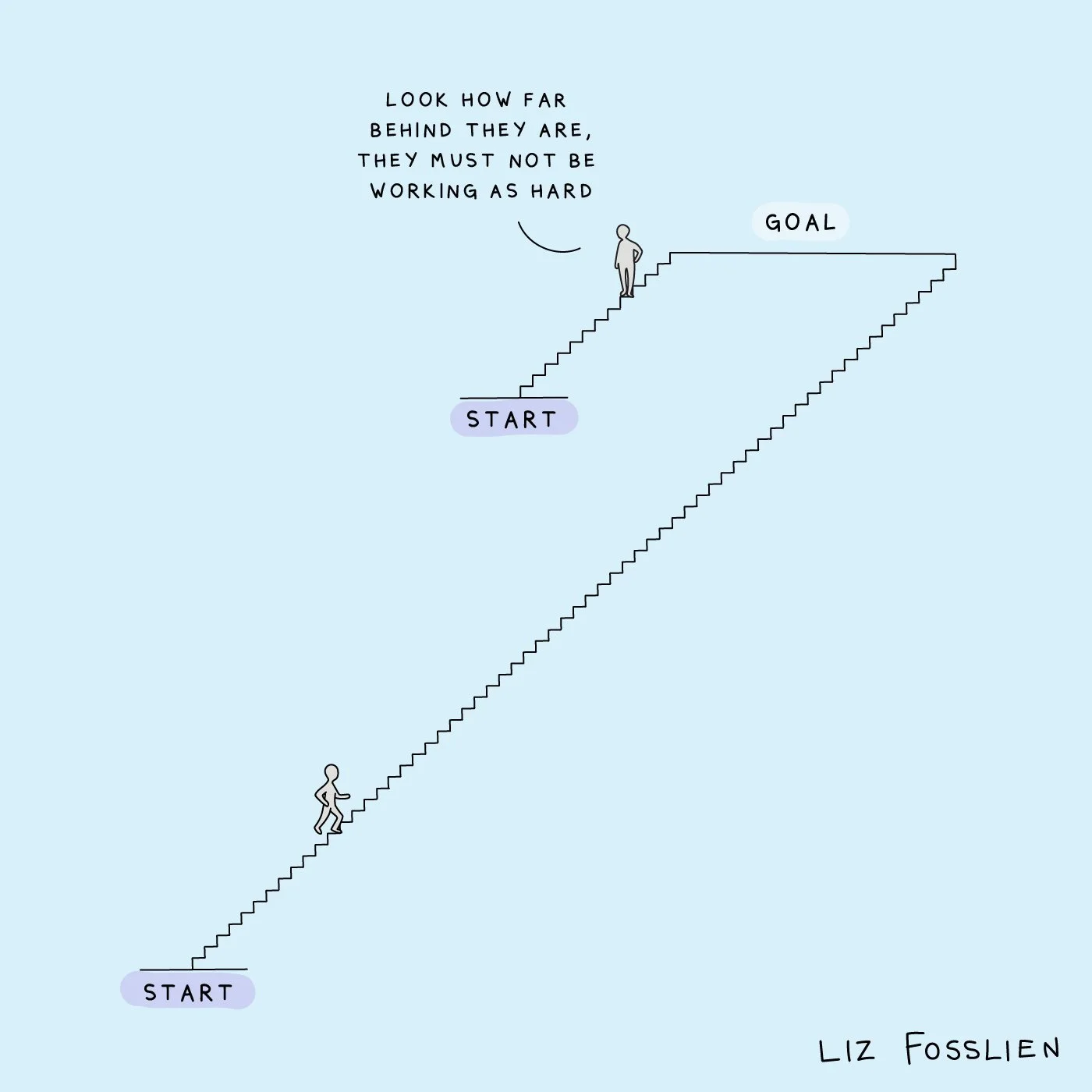 The definition of privilege illustration — Liz Fosslien