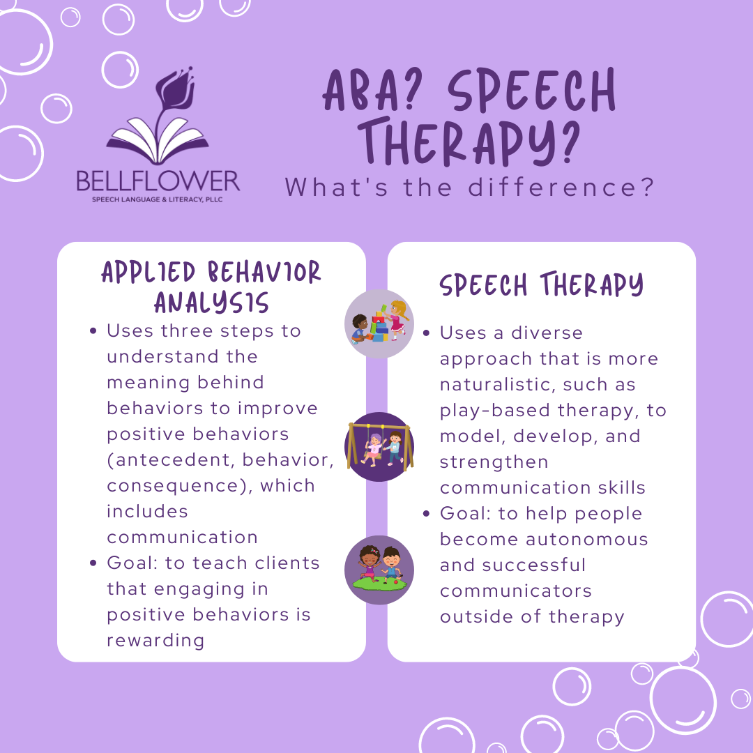 Blog Bellflower Speech Language Literacy blog-bellflower-speech-language-literacy