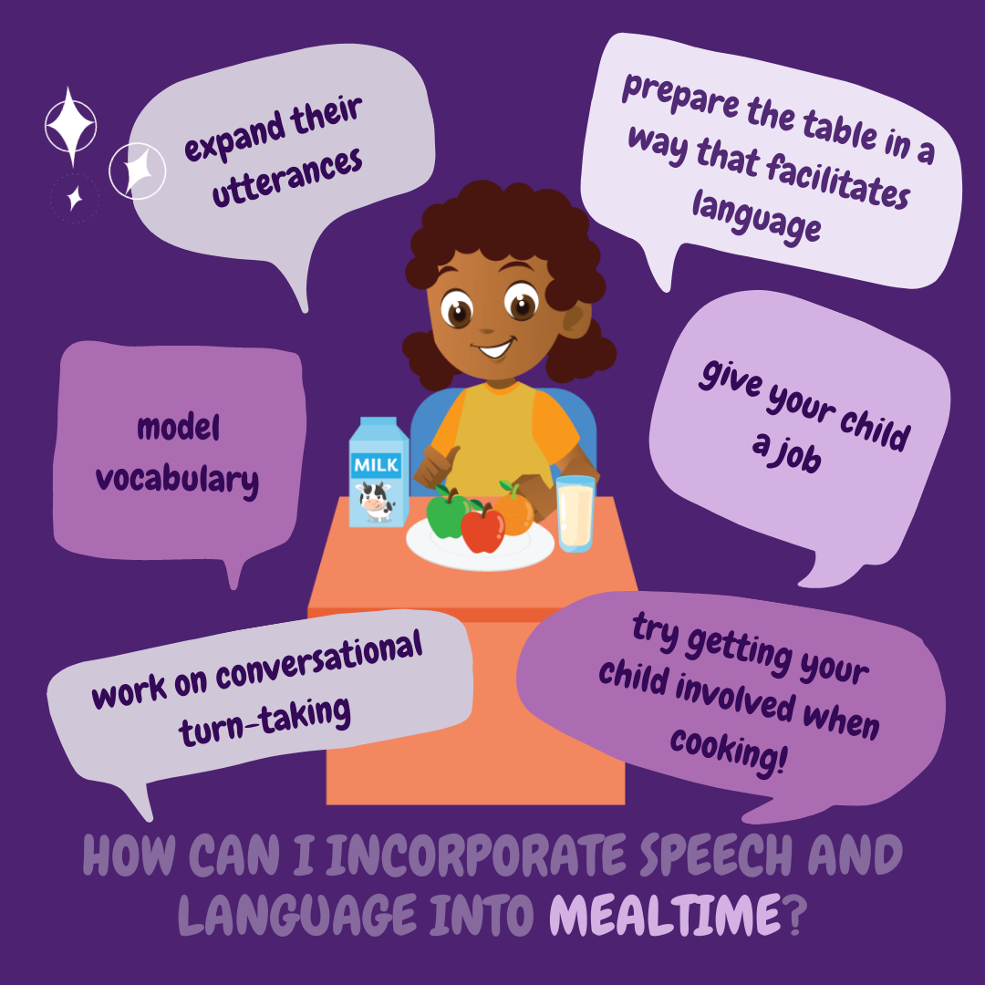 Incorporating Speech and Language into Meal Time — Bellflower Speech ...