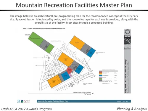 Mountain Recreation Facilities Master Plan — American Society of ...