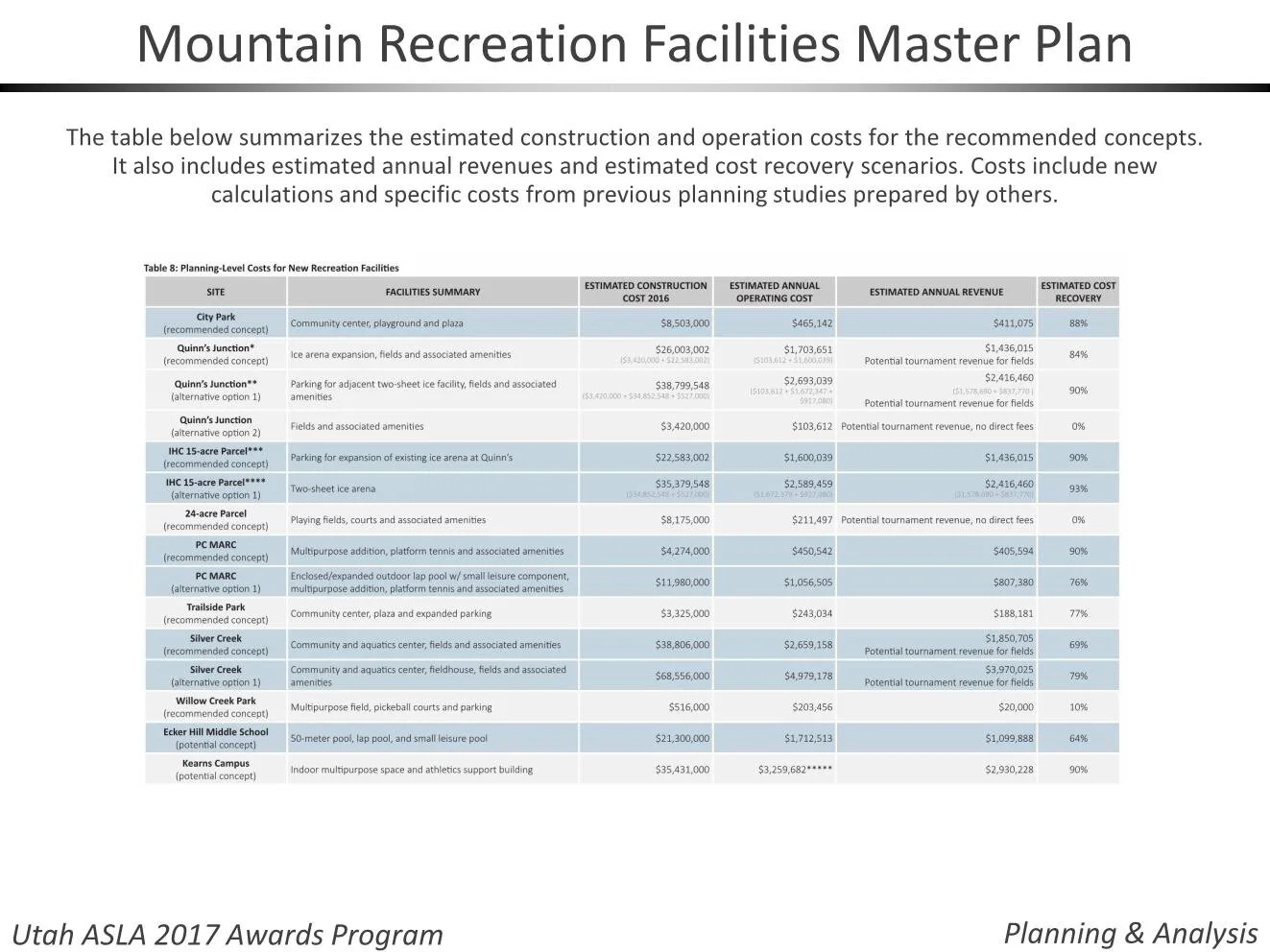 Mountain Recreation Facilities Master Plan — American Society of ...