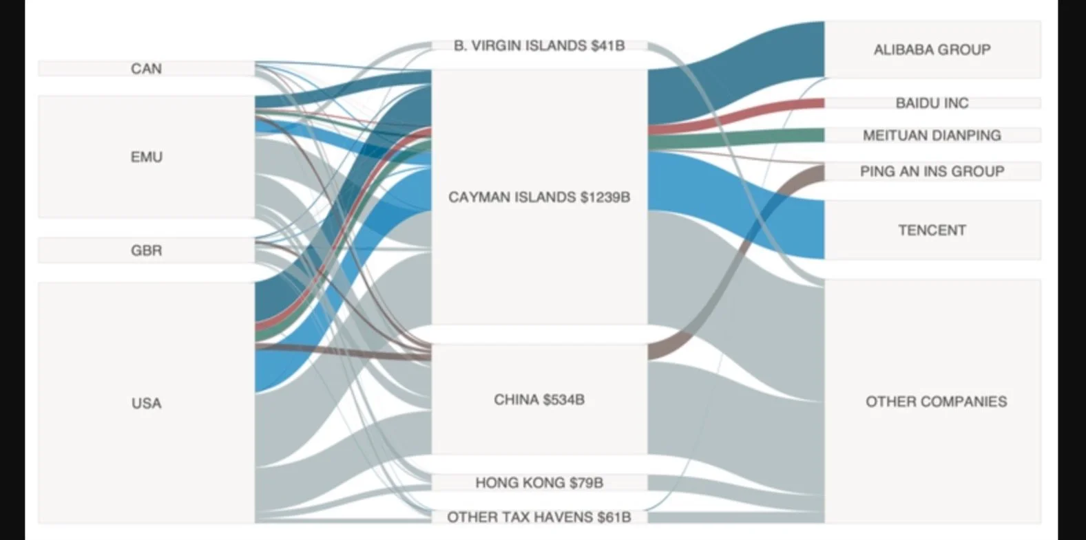 The Global Capital Allocation Project