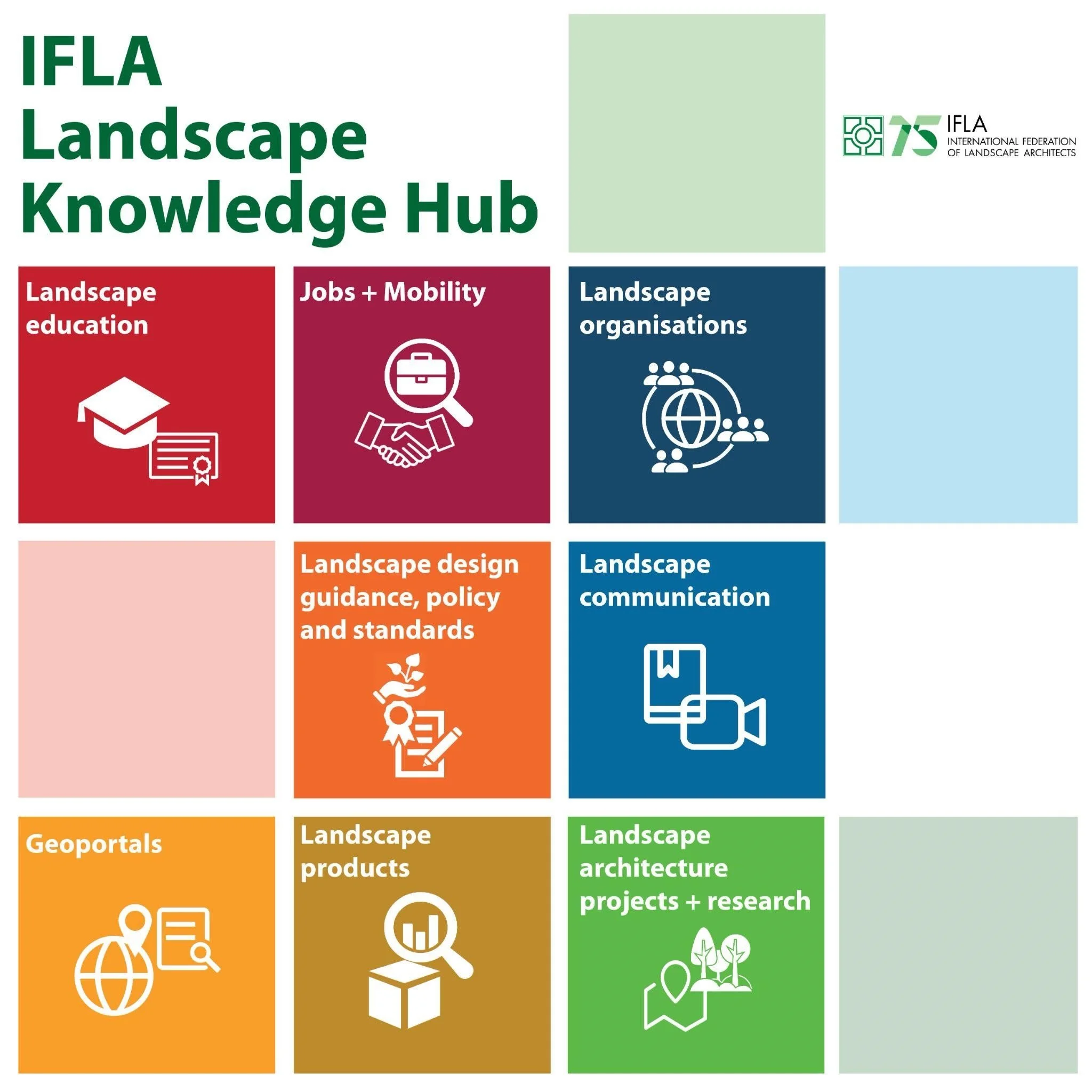 IFLA calls for entries for "Landscape Knowledge Hub" — International ...