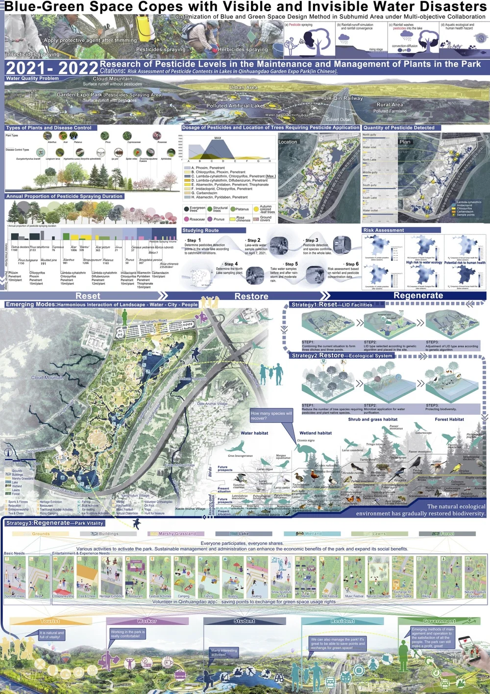 Winners of the IFLA 2023 Student Design Competition — International Federation of Landscape ...