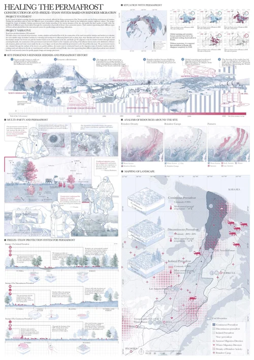 Winners of the IFLA 2023 Student Design Competition — International Federation of Landscape ...