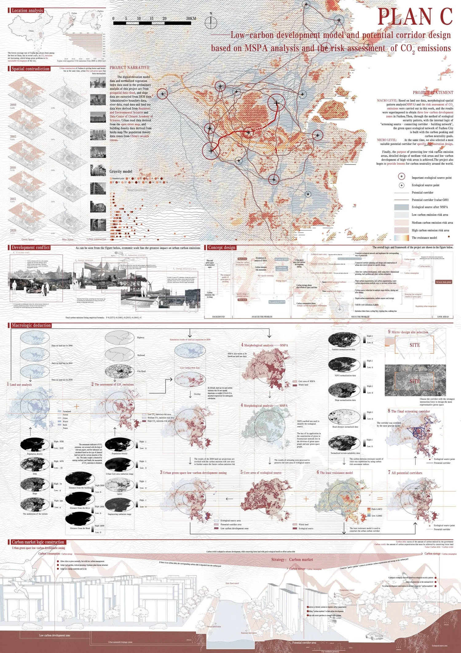 Winners of the IFLA 2023 Student Design Competition — International Federation of Landscape ...