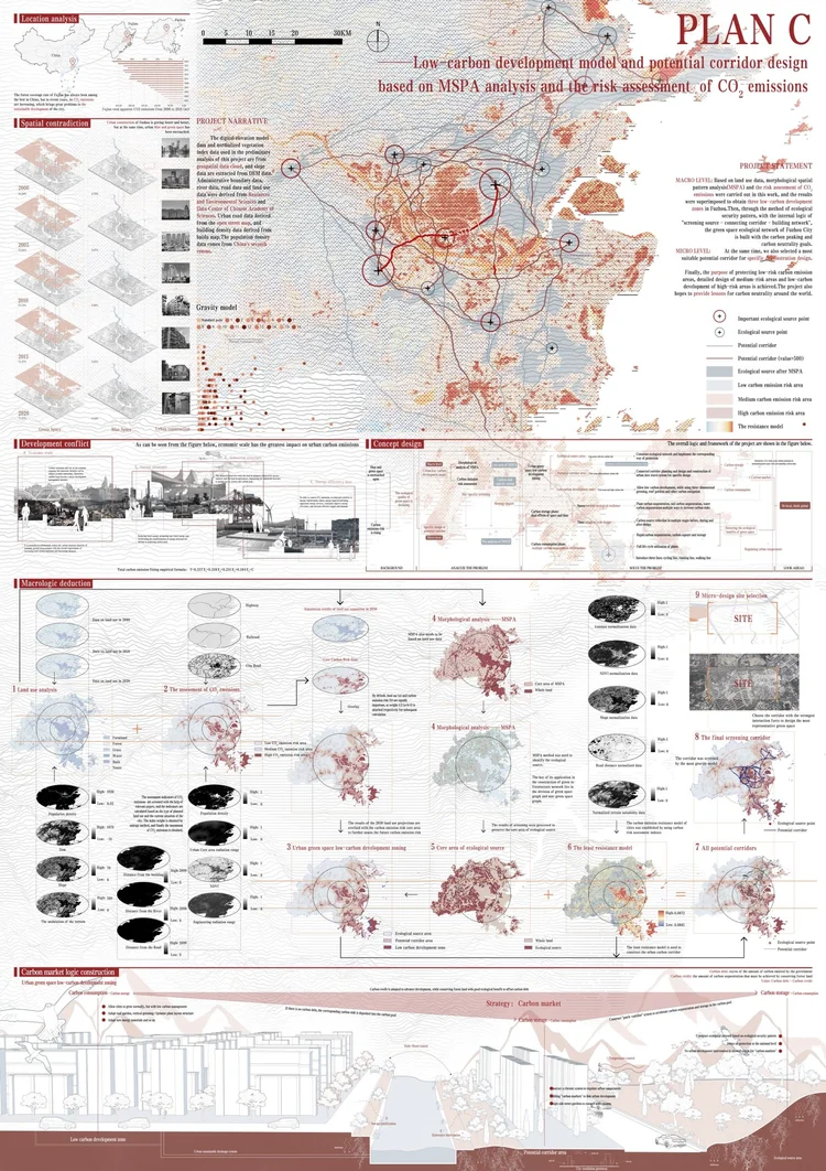 Winners of the IFLA 2023 Student Design Competition — International Federation of Landscape ...