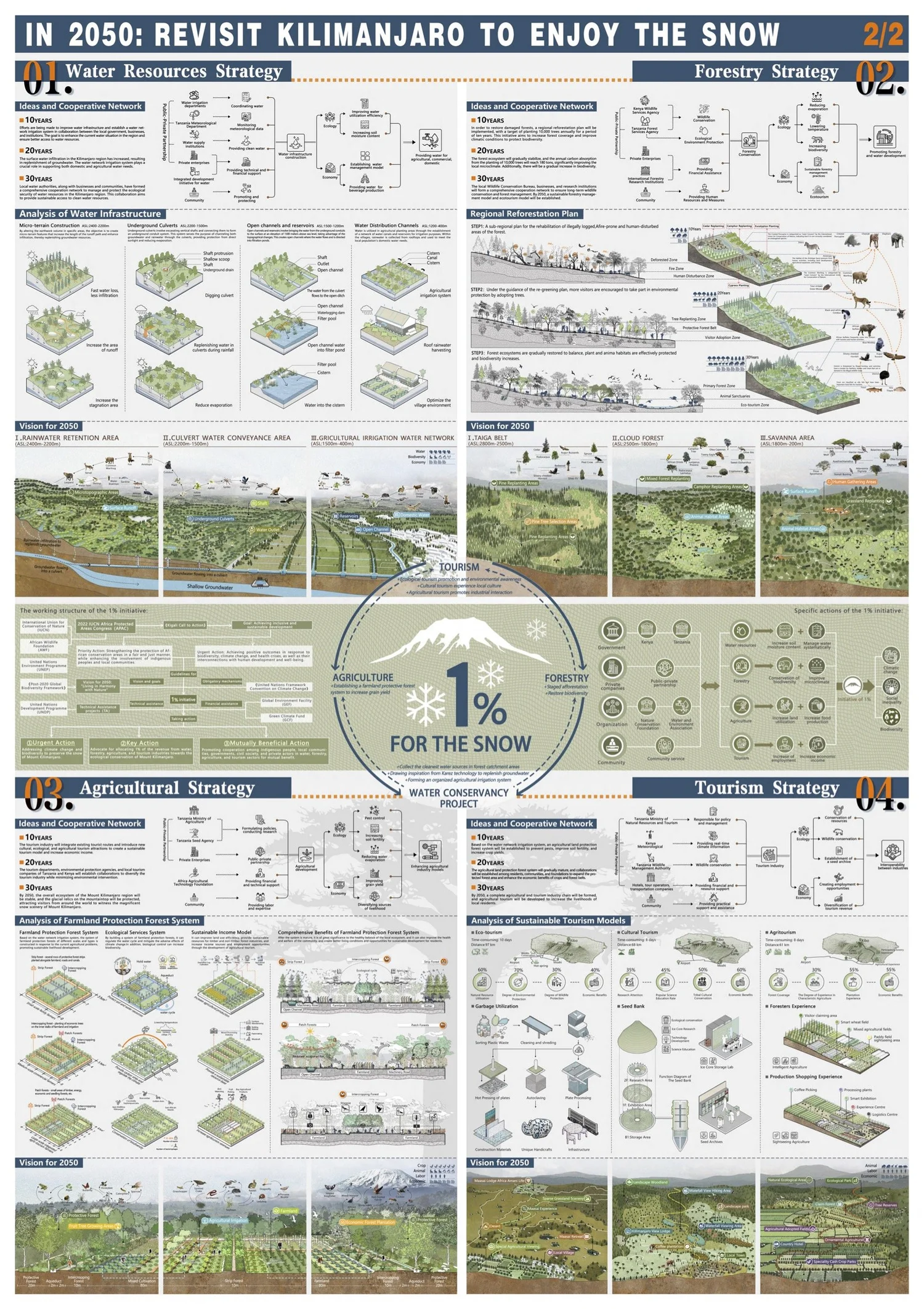 Winners of the IFLA 2023 Student Design Competition — International Federation of Landscape ...