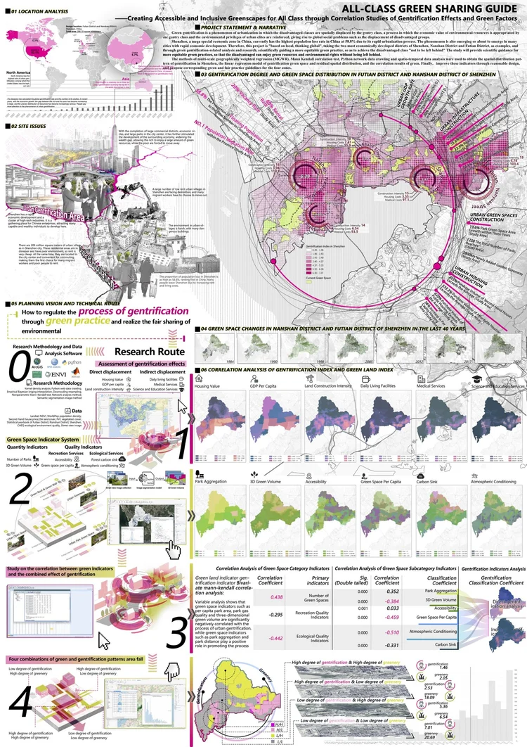 Winners of the IFLA 2023 Student Design Competition — International Federation of Landscape ...