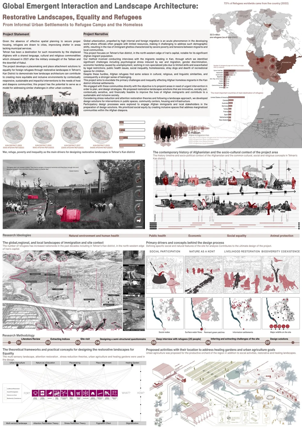 Winners of the IFLA 2023 Student Design Competition — International Federation of Landscape ...