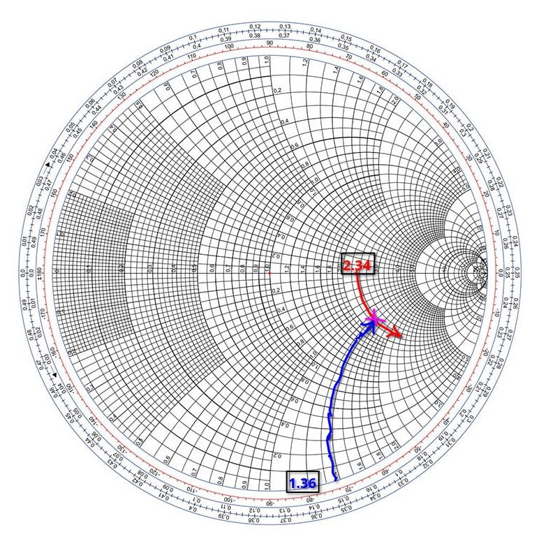 Smith Chart Basic Impedance Matching - David Saylors