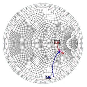 Smith Chart Basic Impedance Matching - David Saylors