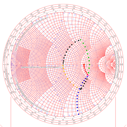 Smith Chart Basic Impedance Matching - David Saylors