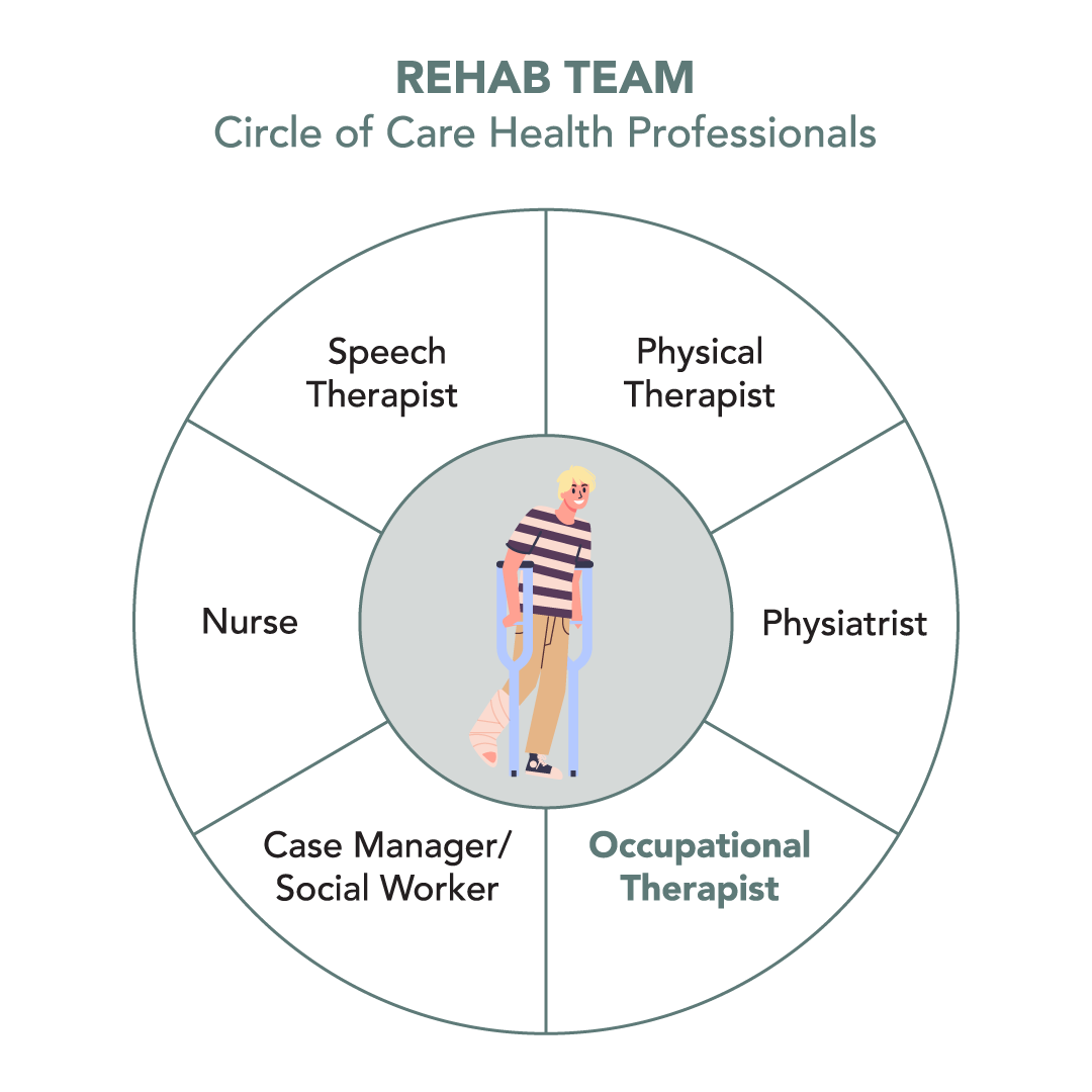 Medical Rehabilitation Types at Melissa Wolf blog