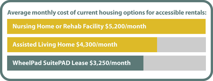 SuitePAD Accessible Home Attachment