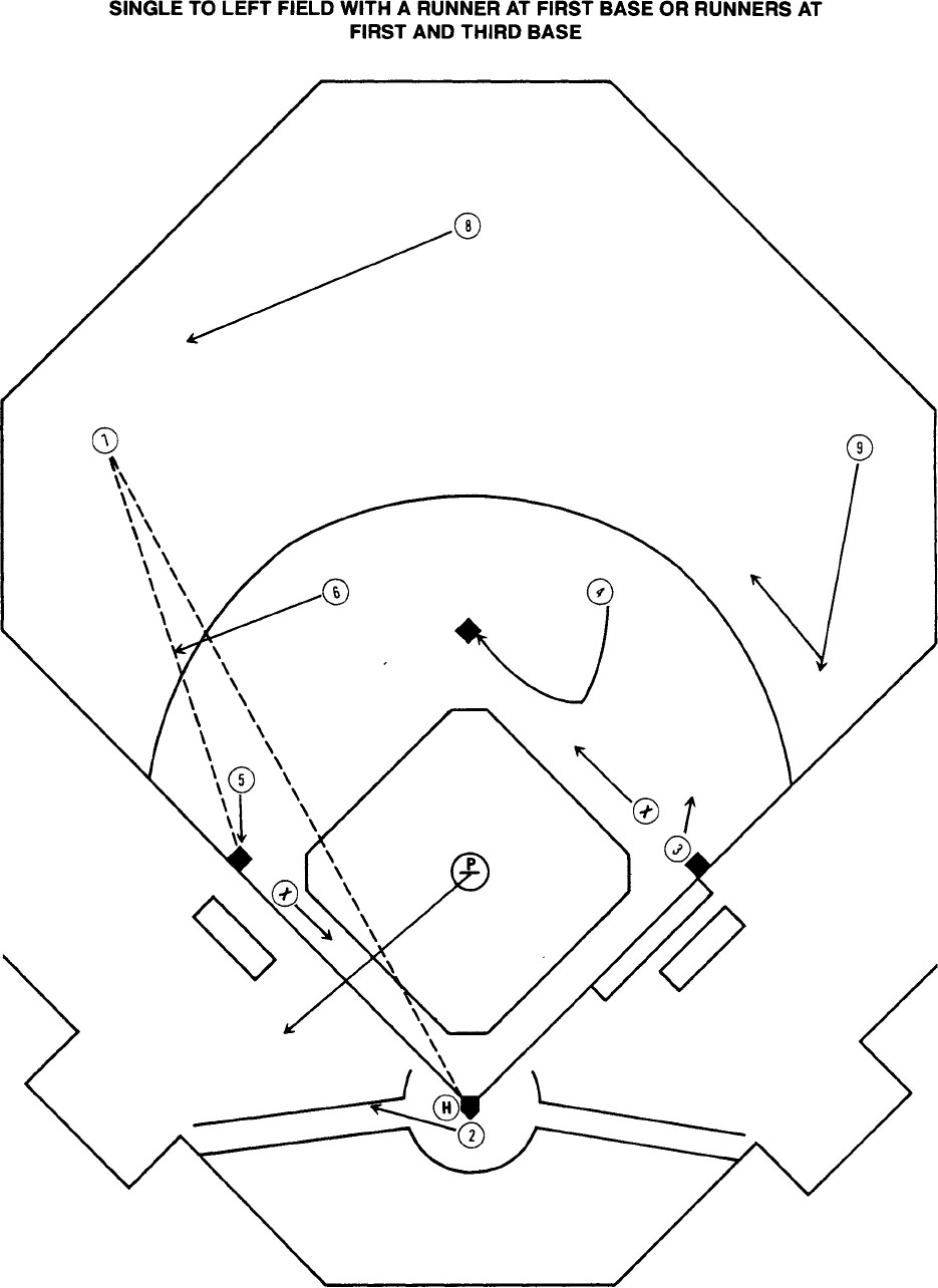 Situations - Singles — Ducks Baseball