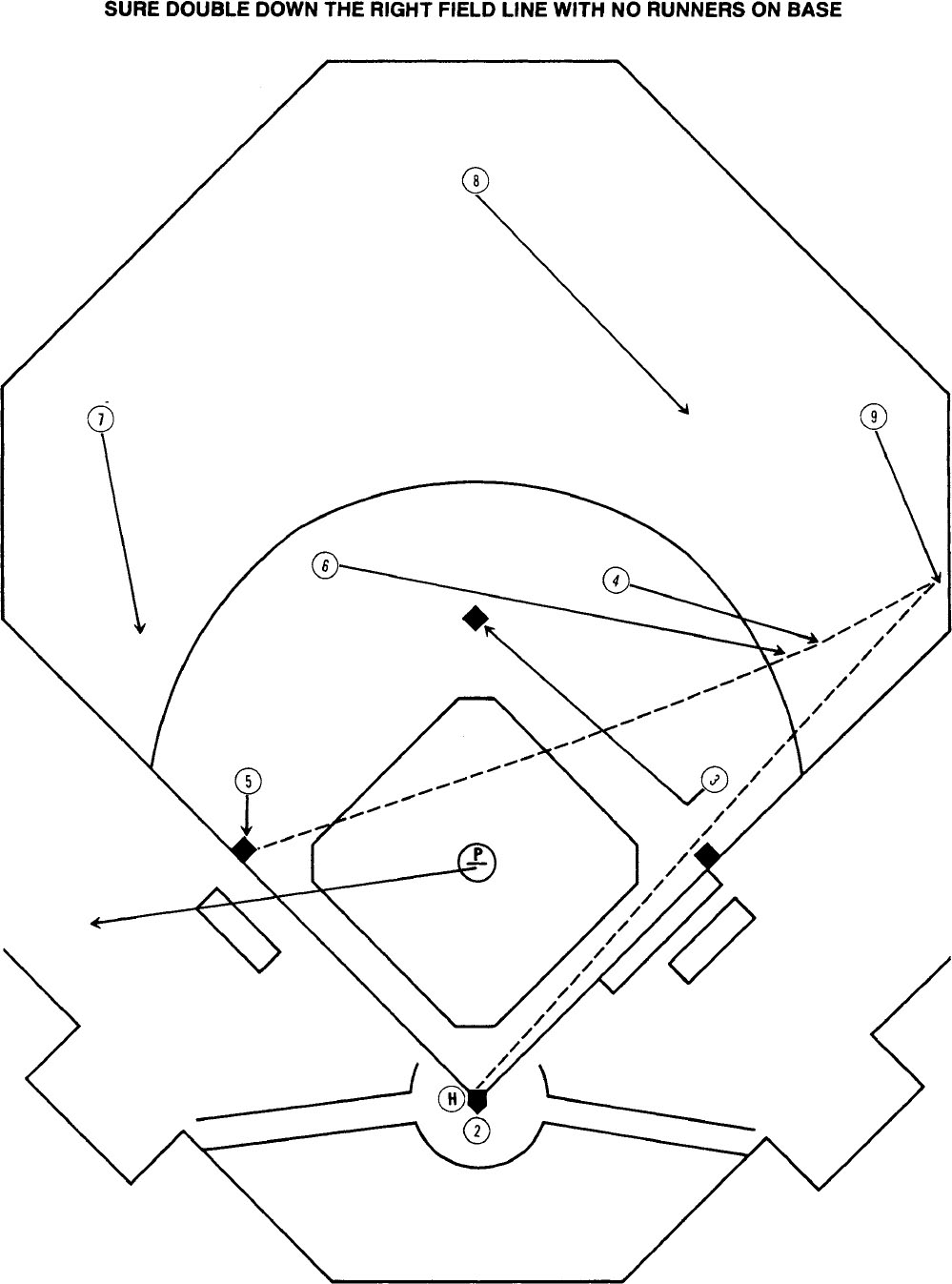Situations - Doubles — Ducks Baseball