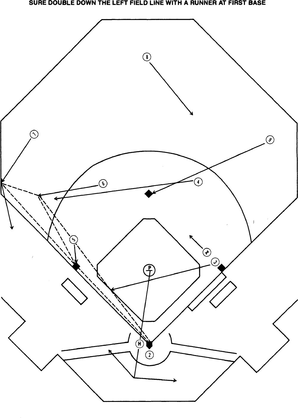 Situations - Doubles — Ducks Baseball