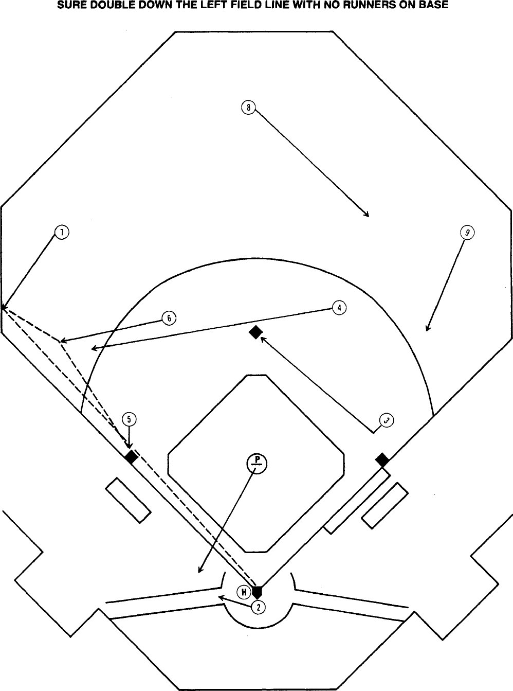 Situations - Doubles — Ducks Baseball