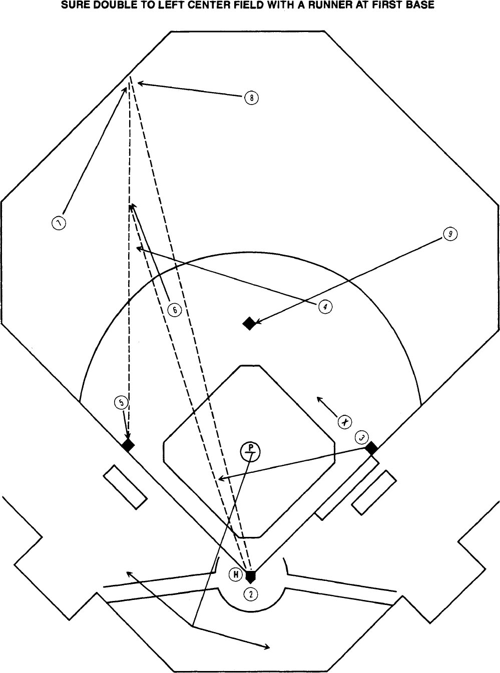 Situations - Doubles — Ducks Baseball
