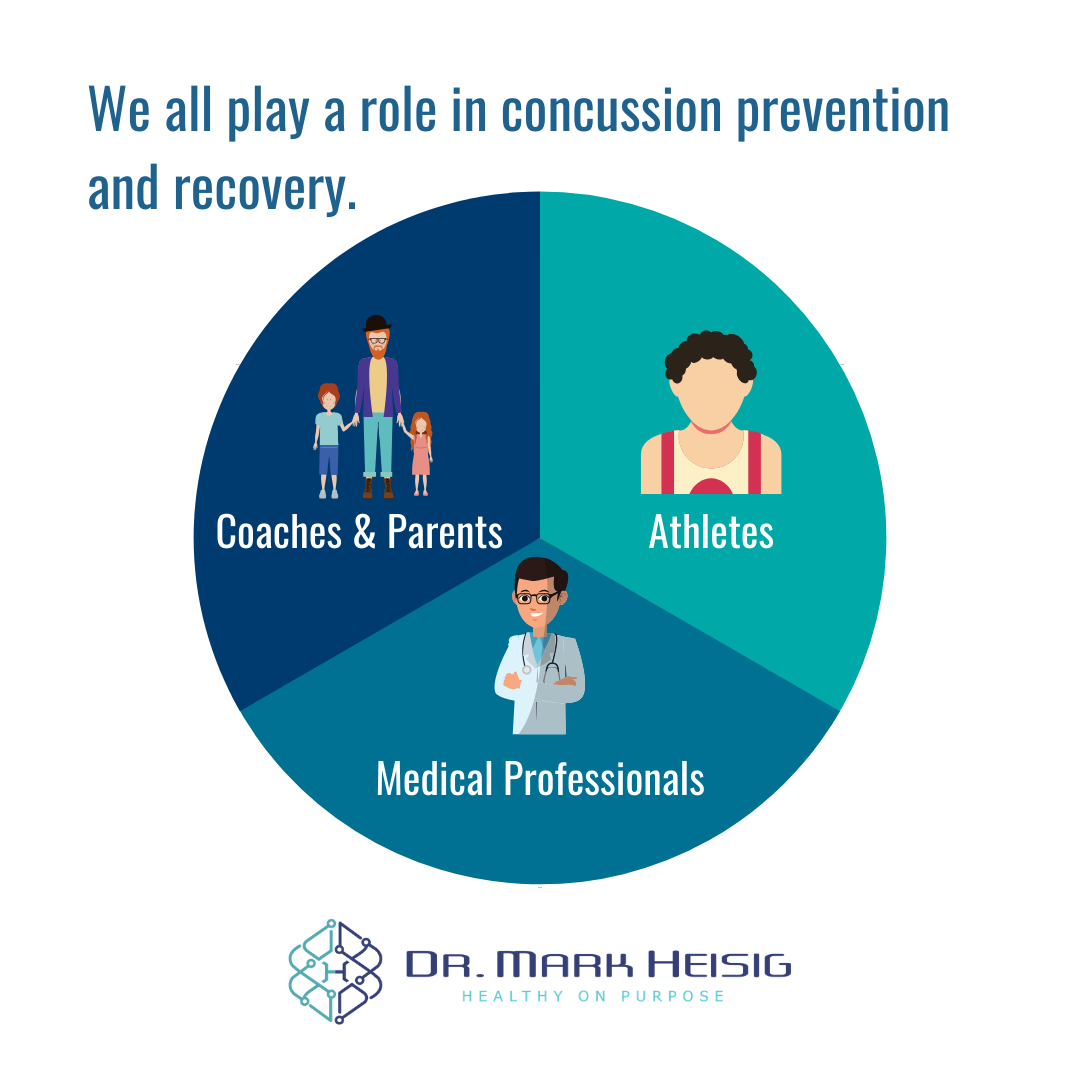 Concussion Prevention