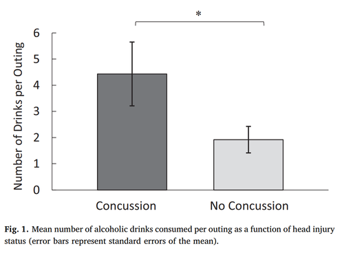Life's big question: How long after a concussion can you drink alcohol ...
