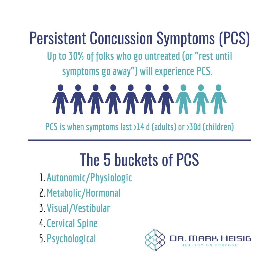 Why Do Some People Have Persistent Concussion Symptoms PCS After A why-do-some-people-have-persistent-concussion-symptoms-pcs-after-a