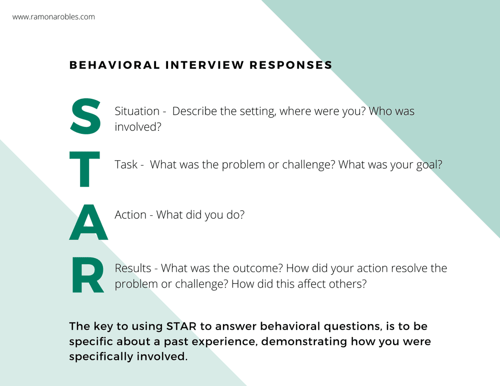 What's the Deal with Behavioral Interviews?
